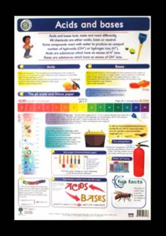 Acid and Bases - Poster - Posters - The Science Shop